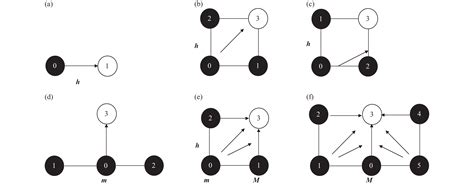 Finite Difference Calculation Of Traveltime On Non Orthogonal Grid