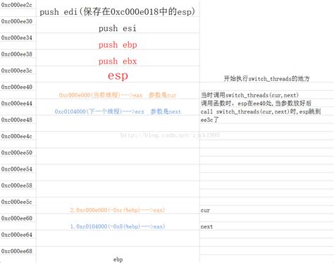 Pintos线程转换机制zjck1995的博客 Csdn博客