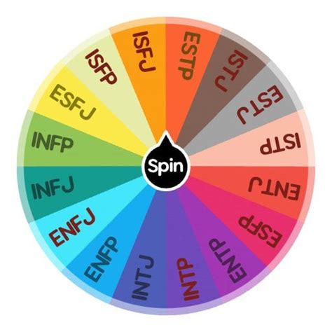 Mbti R Spinthewheelapp