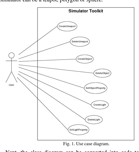 Figure 1 From Object Oriented Design And Development Of A Simulator