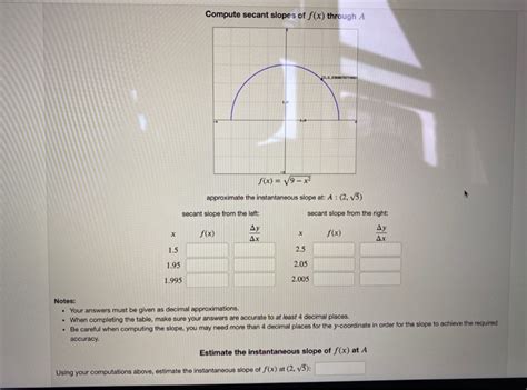 Solved Compute Secant Slopes Of F X Through A VI F X V9 Chegg Com