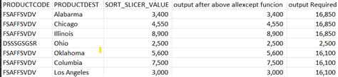 Solved How To Create A Dynamic Tablecolumn Based On A Ra