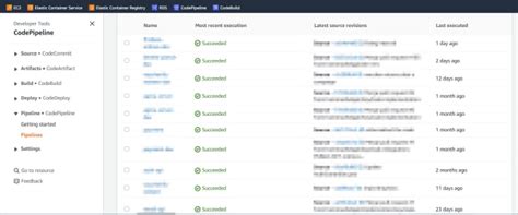 Do Cicd In Aws Cloud By Nilesh411019 Fiverr