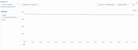 Business Trace Overview Application Real Time Monitoring Service
