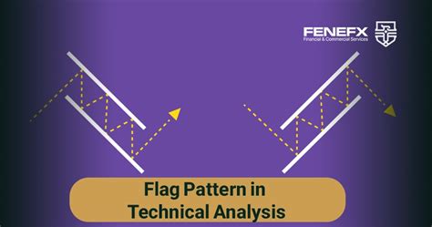 Flag Pattern In Forex Trading