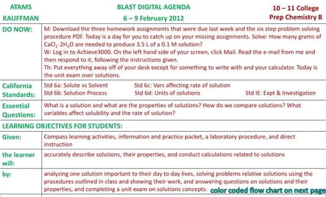 Ppt Color Coded Flow Chart On Next Page Powerpoint Presentation Free