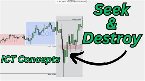 What Is The Seek Destroy Profile ICT Concepts YouTube