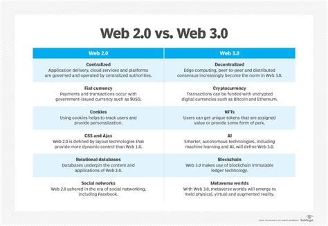the 10 most promising tools for web 3 0 development techtarget