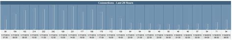 DbWarden A Free SQL Server Monitoring Package SQLServerCentral