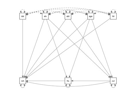 Machine Learning and Deep Learning with R - 9 Causal Inference and Machine Learning