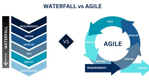 Waterfall Vs Agile Methodologies Choosing The Right Approach For Your Projects