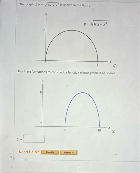 [solved] the graph of y v 6x x2 is shown in the figure y v6x x 3