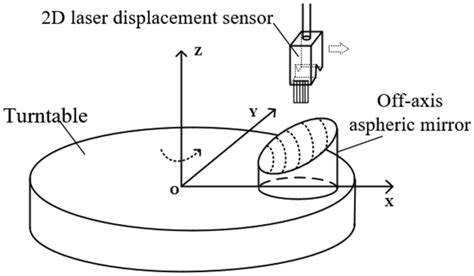Schematic Of The Scanning Method Download Scientific Diagram
