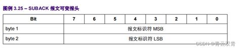 wireshark针对mqtt协议的抓包测试 mqtt抓包 csdn博客
