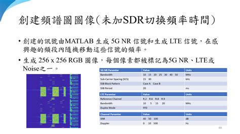 Github Asd3200asd Wssisc Wideband Spectrum Sensing Identification Signal Classification