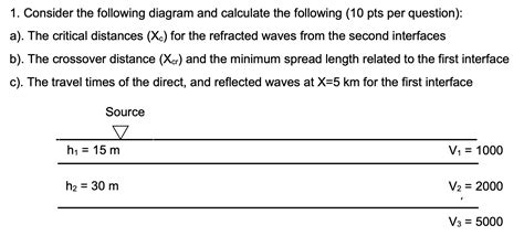 Solved Consider The Following Diagram And Calculate The Chegg