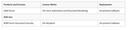 solved currently aem using for only adaptive forms how t adobe