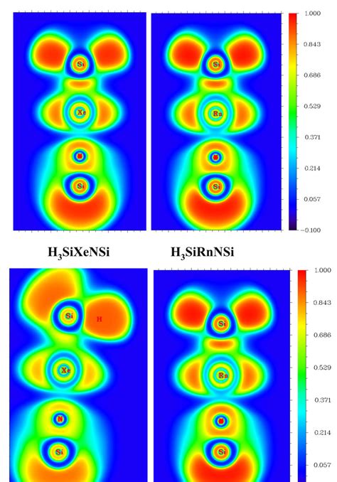 Color Filled Maps Of The Electron Localization Function Of H3sixensi Download Scientific