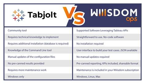Overcoming The Limitations Of Tabjolt For Tableau Testing