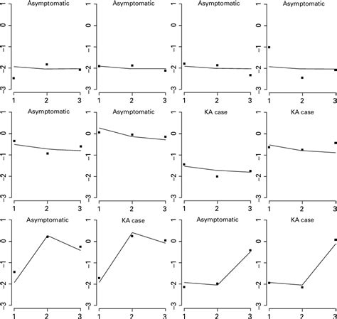 Figure 1 From An Application Of Bayesian Growth Mixture Modelling To Estimate Infection