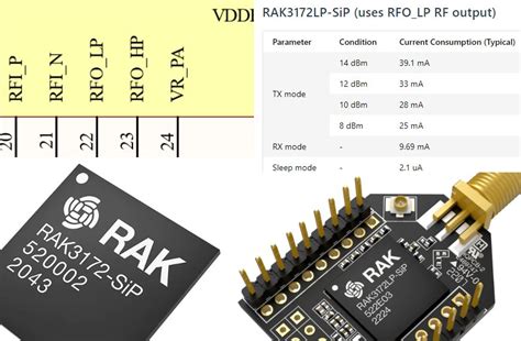 Carl Erick Rowan On Linkedin Stm32wl Soc Has Two Rf Output Paths If