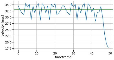 idealized case 1 tracking of a test blob in 2d — tobac documentation