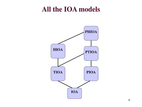 Ppt Hybrid Inputoutput Automata Theory And Applications Powerpoint