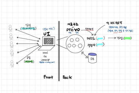 20231020 개발자 교육 20일 차 강의 복습 오라클 구디 아카데미