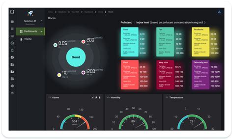 iot use cases with the kaa enterprise iot platform