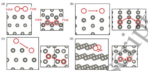 Side Views Of Four Models Of The Surface Diffusion A On The 0001 Download Scientific