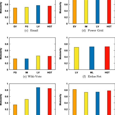 Comparison Of Hybrid Genetic And Ts Approach With Best Known Algorithm