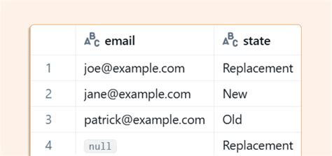 New Databricks Insert Features Replace On And Replace Using For Advanced Data Management