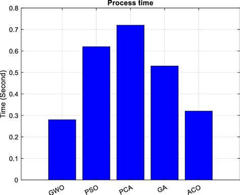 Processing Time For Hong Kong Polytechnic University Dataset Download Scientific Diagram