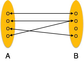 It S All About ORACLE Entity Relationship Model
