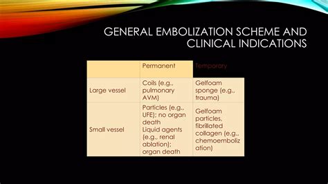 Interventional Radiology Devices And Embolic Agents That A Resident
