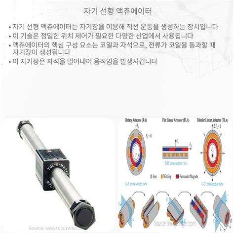 자기 선형 액츄에이터 작동 방식 응용 프로그램 및 장점