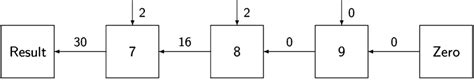 Parallel Matrix Multiplication PCTR