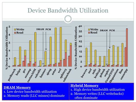 Ppt Writeback Aware Bandwidth Partitioning For Multi Core Systems