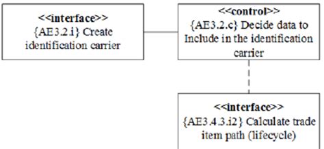Direct Associations And Use Case Associations Download Scientific Diagram