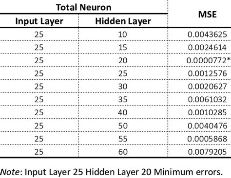 comparison of combined mse source author s calculations download