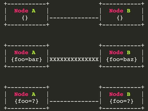 Strongly Typed Structured Configuration In Hydra By Robert Fink