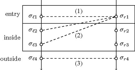 Peephole Optimization Semantic Scholar