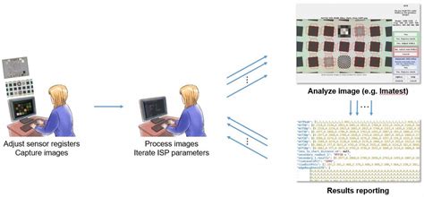 image quality analysis enhancement and optimization techniques for