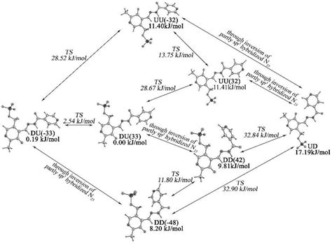 Conformation Equilibria Of Plp Inh 3 Hydrazone Energies Of Ground