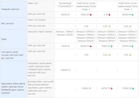 ДАРХАН УУЛ АЙМГИЙН ЗАСАГ ДАРГА Б АЗЖАРГАЛ ҮНЭТ ЭДЛЭЛ СОНИРХДОГГҮЙ ГАНЦ ЗАСАГ УУ