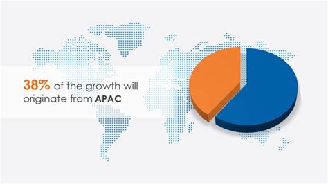 Technavio On Linkedin Apac Sextoysmarket Globally Trends
