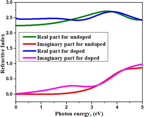 Colour Online Refractive Index Download Scientific Diagram