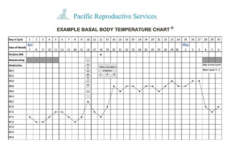 Detect Ovulaton Pacific Reproductive Services Artificial Insemination Experts