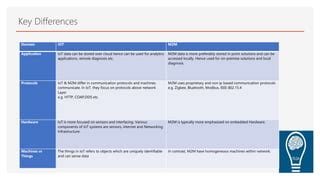 M M Vs IoT The Key Differences And Similarities PPTX Computer Networking Computing