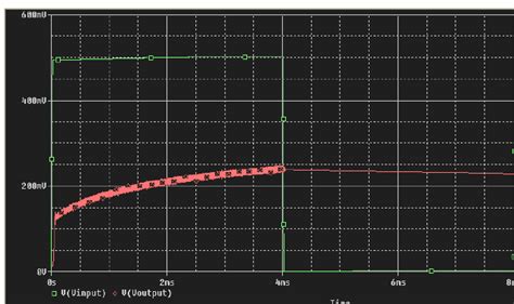 simulated output waveform for triangle input waveform download